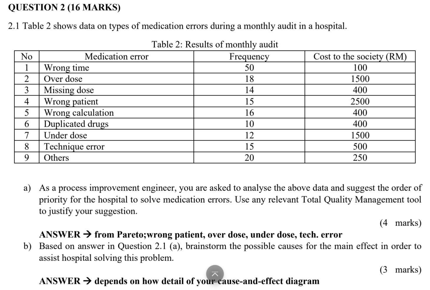 Solved .1 Table 2 shows data on types of medication errors | Chegg.com