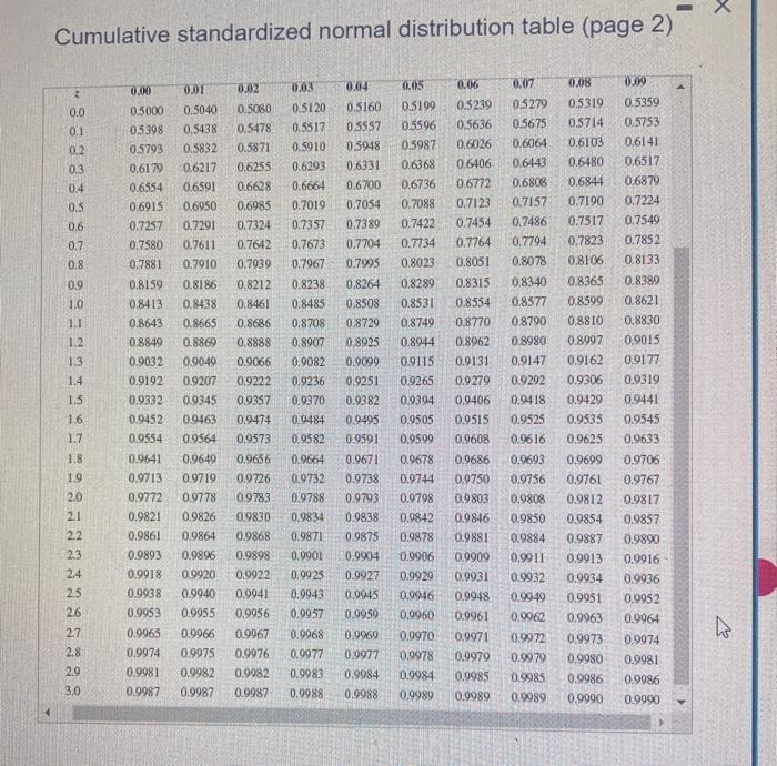 Solved A sample of 135 is drawn from a population with a | Chegg.com