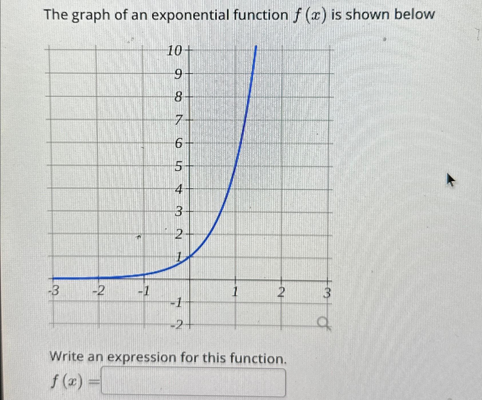 Solved The graph of an exponential function f(x) ﻿is shown | Chegg.com