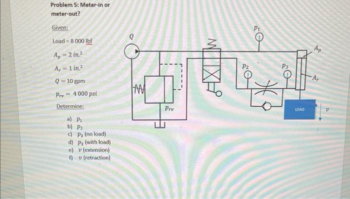 Solved Problem 5: Meter-in or meter-out? Given: Load =8000 | Chegg.com