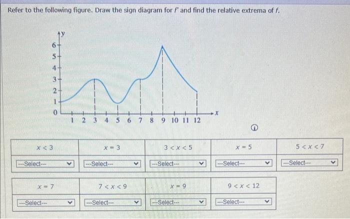 Solved Refer to the following figure. Draw the sign diagram | Chegg.com