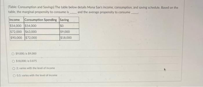 Solved (Table: Consumption and Savings) The table below | Chegg.com