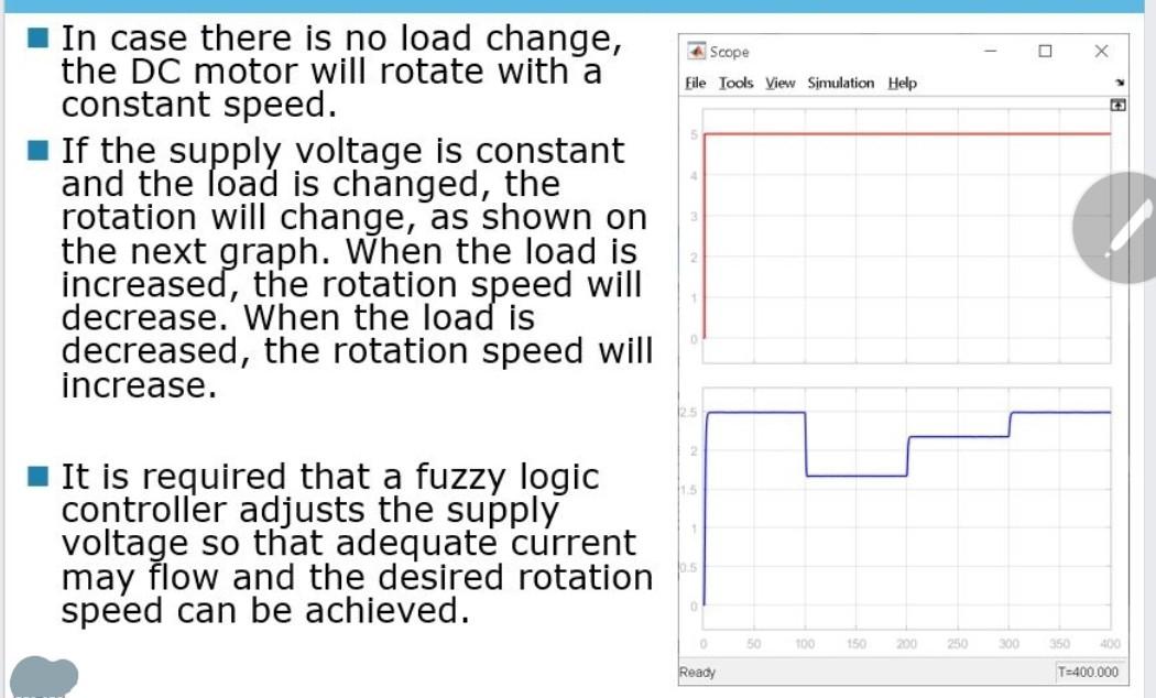 Solved Scope х File Tools View Simulation Help ta In case | Chegg.com