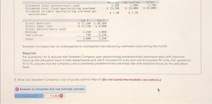 Solved Estimated total machine-hours used Estimated total | Chegg.com