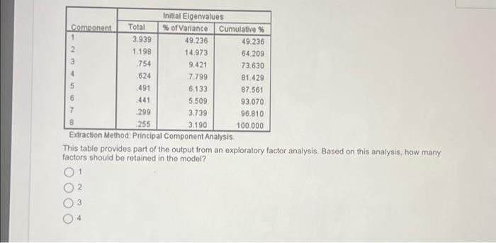 Solved Component Total 3.939 1.198 .754 .624 .491 .441 .299 | Chegg.com