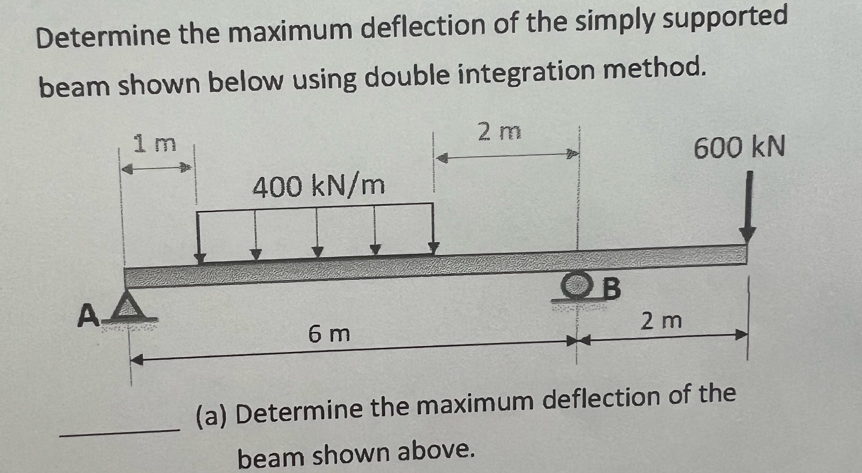 Solved Determine the maximum deflection of the simply | Chegg.com