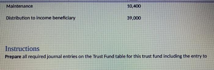 Solved Trust Fund Worksheet Background An inter vivos trust | Chegg.com
