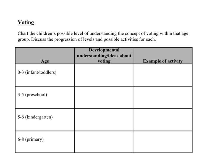 Solved Voting Chart the children's possible level of | Chegg.com