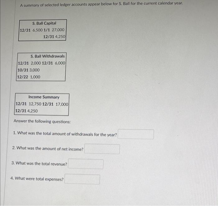 Solved A summary of selected ledger accounts appear below | Chegg.com