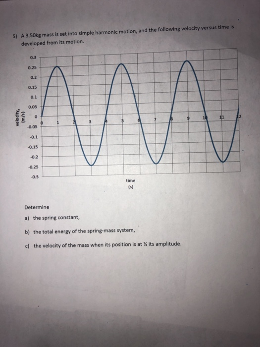 Solved 5) A 3.50kg mass is set into simple harmonic motion, | Chegg.com