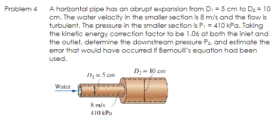Solved Problem 4 ﻿A horizontal pipe has an abrupt expansion | Chegg.com