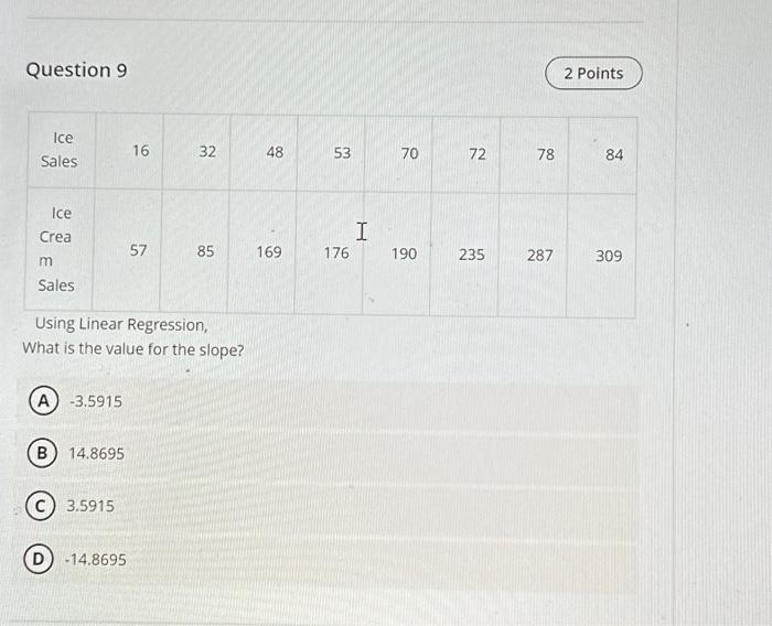 Solved Question 9 Using Linear Regression, What is the value | Chegg.com