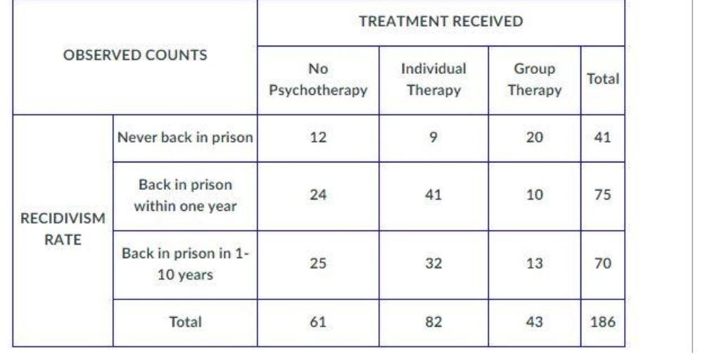 Solved find the tippetts table and fisher and Yates table is | Chegg.com