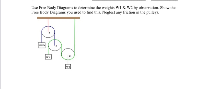 Solved Use Free Body Diagrams to determine the weights WI & | Chegg.com