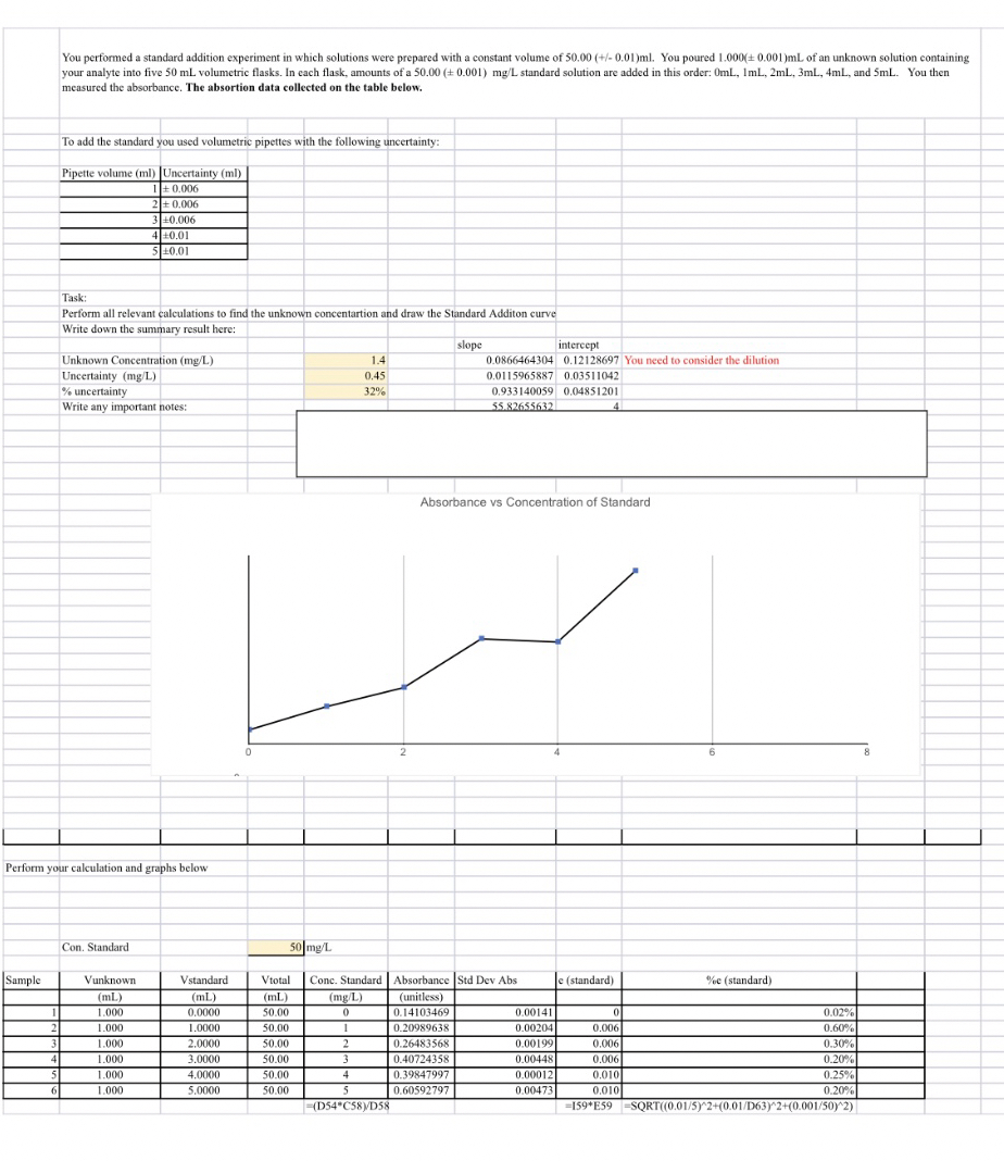 Solved You performed a standard addition experiment in which | Chegg.com