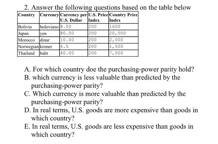 Solved 2. Answer the following questions based on the table | Chegg.com