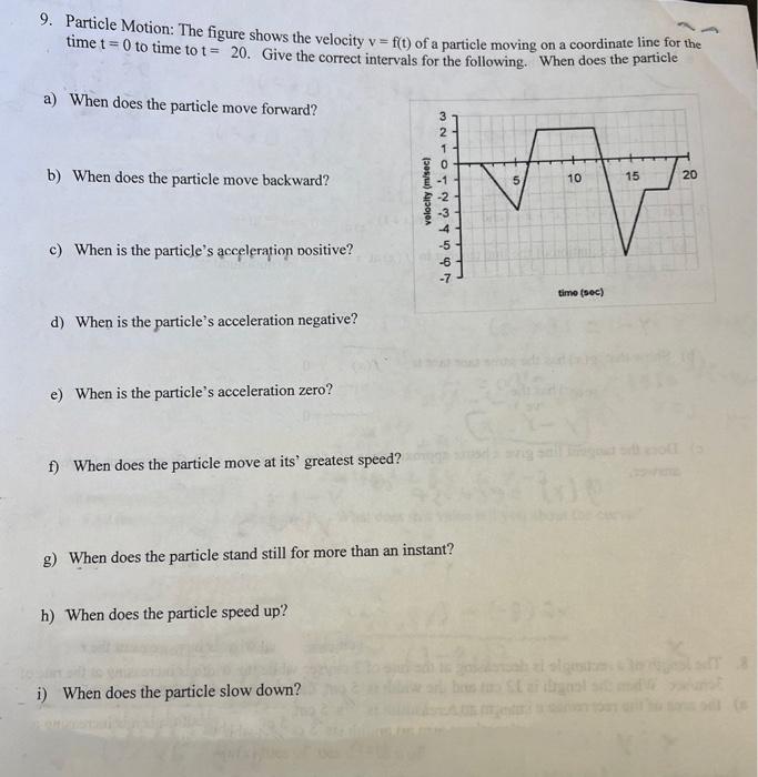 Solved 9. Particle Motion: The figure shows the velocity | Chegg.com