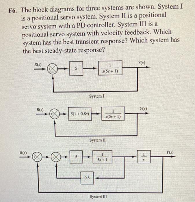 Solved F6. The block diagrams for three systems are shown. | Chegg.com