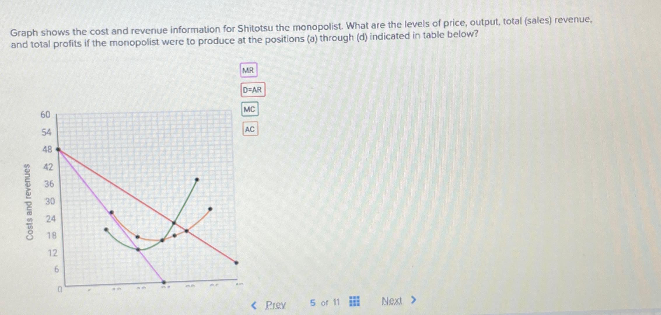 Graph shows the cost and revenue information for | Chegg.com