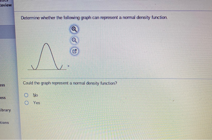 Solved Review Determine whether the following graph can | Chegg.com