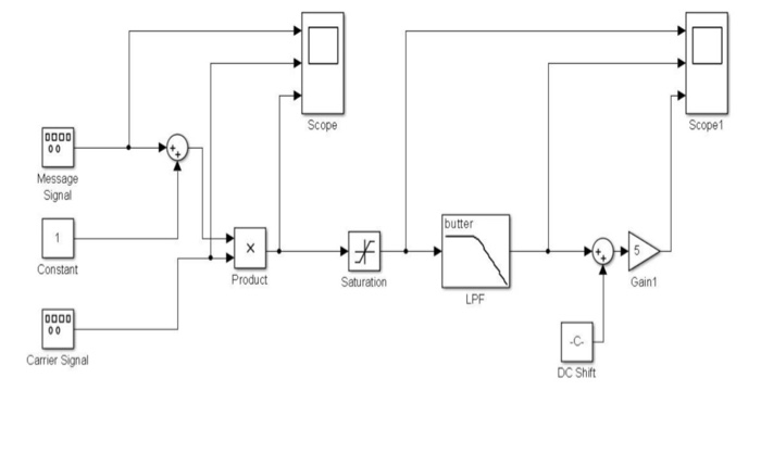 Solved Assign 3 Amplitude Modulation And Demodulation A