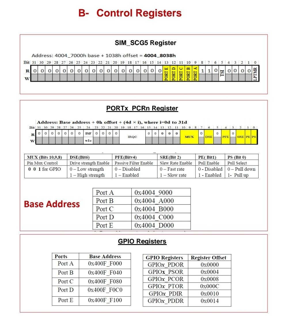 Solved Exercise 1 1. In the ARM-Cortex MO+ assembly program | Chegg.com