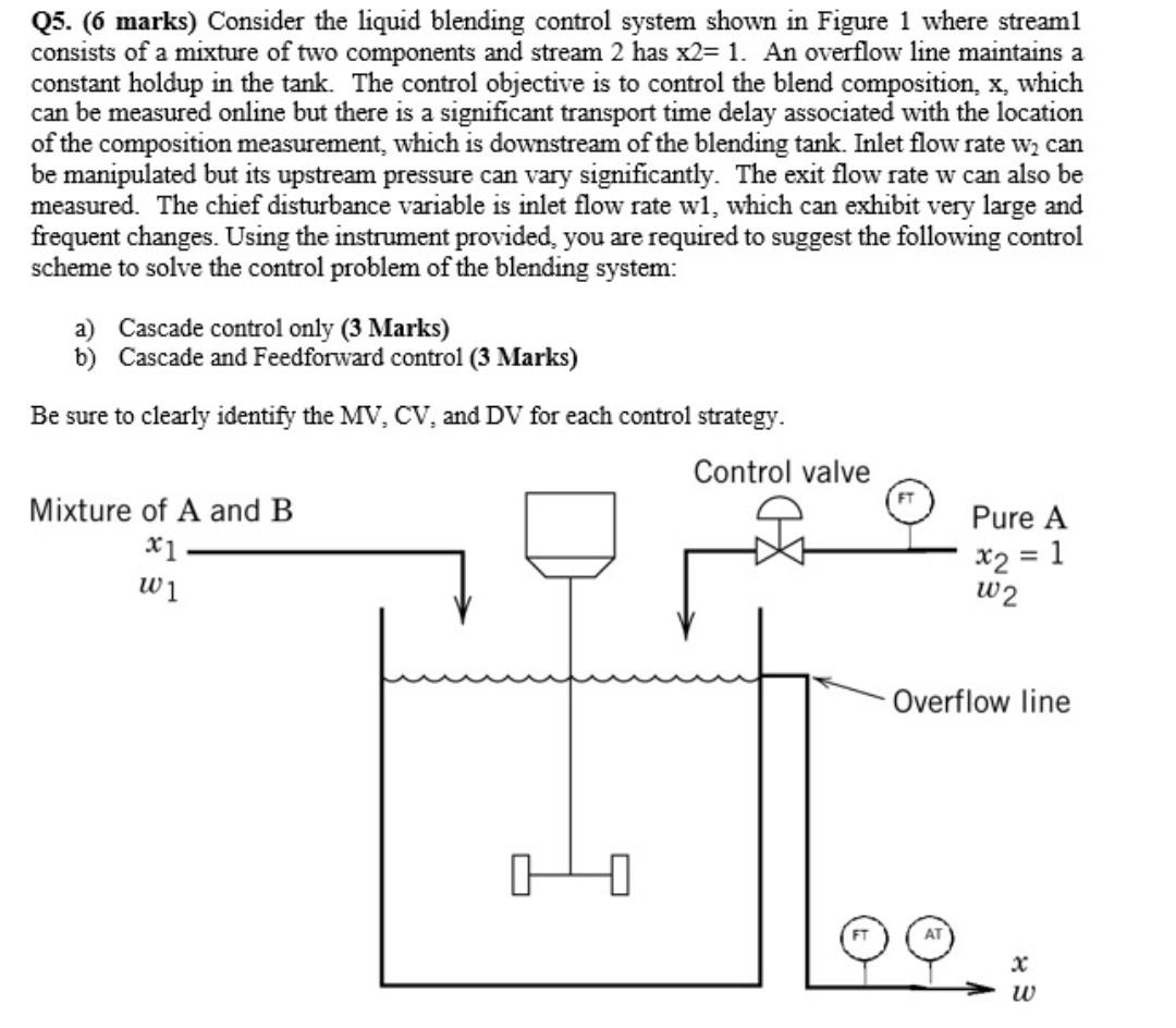 Solved Q5. (6 marks) Consider the liquid blending control | Chegg.com