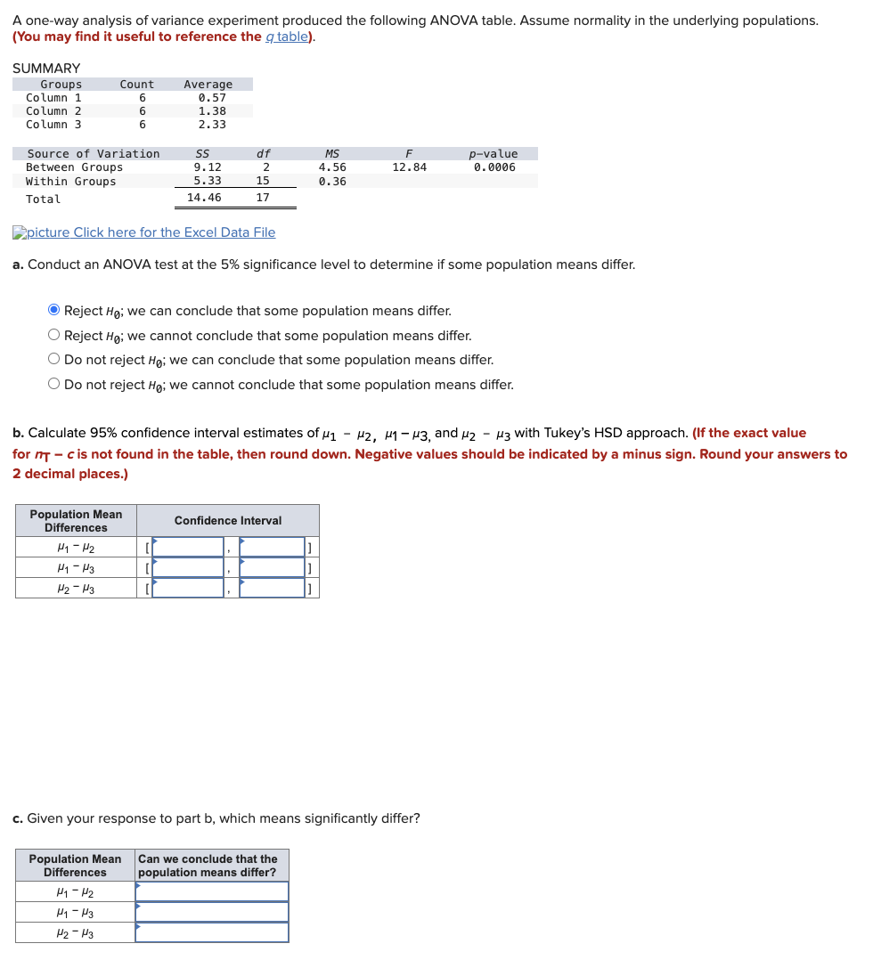 Solved A One Way Analysis Of Variance Experiment Produced