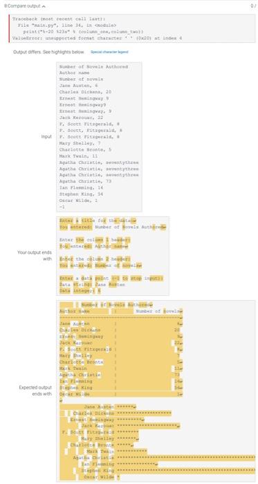 Solved please help, i have provided the code i have created | Chegg.com