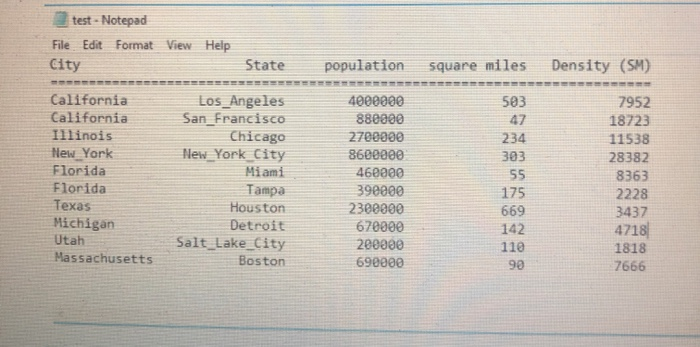Solved Read input text file, make calculations and print an | Chegg.com