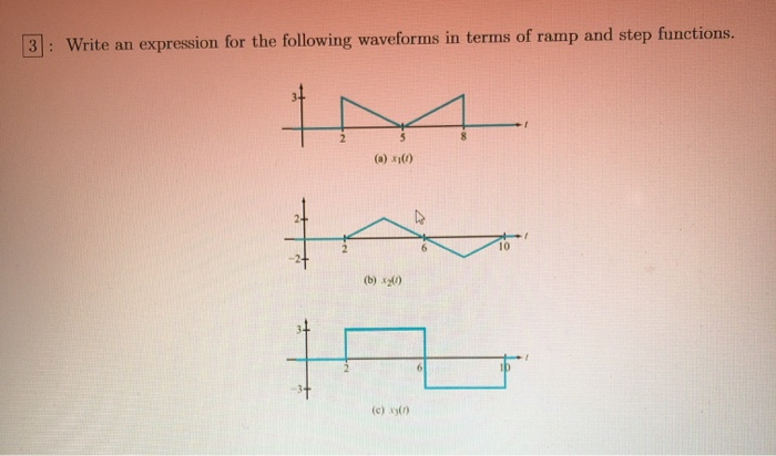 Solved 3: Write an expression for the following waveforms in | Chegg.com