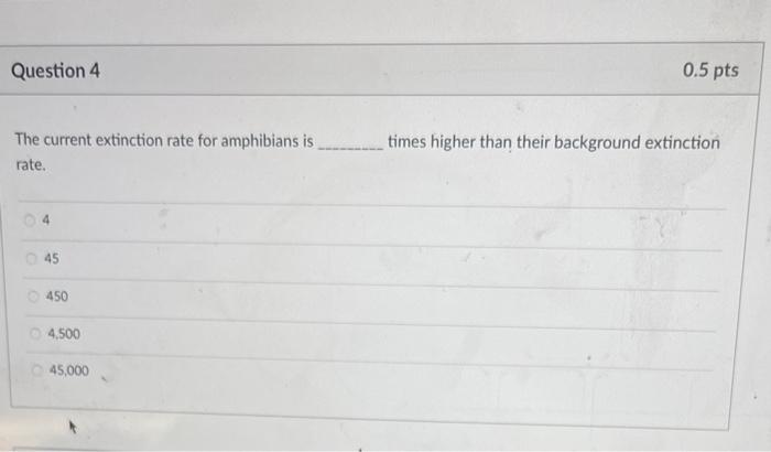 Solved The current extinction rate for amphibians is times | Chegg.com