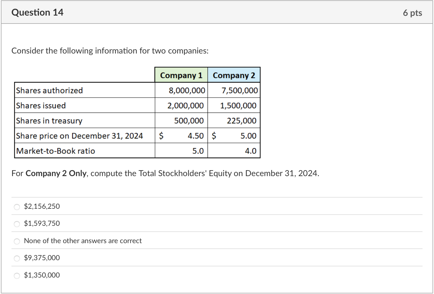 Solved Question 14 ﻿Consider the following information for | Chegg.com