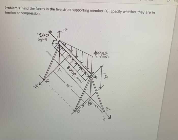 Solved Problem 1: Find the forces in the five struts | Chegg.com