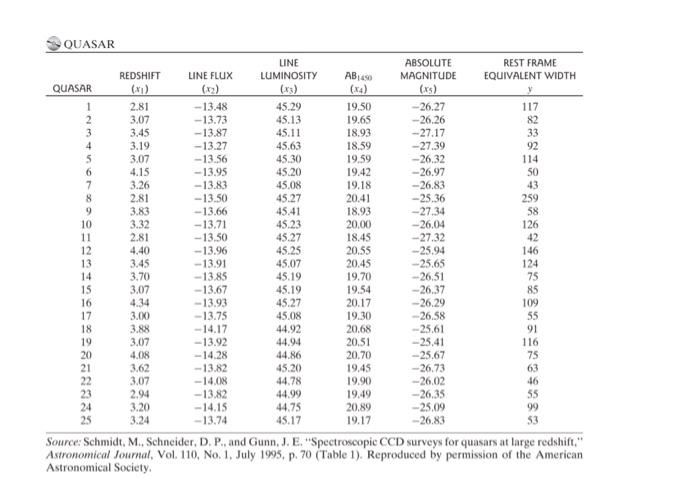 Solved 6. Deep space survey of quasars. A quasar is a | Chegg.com