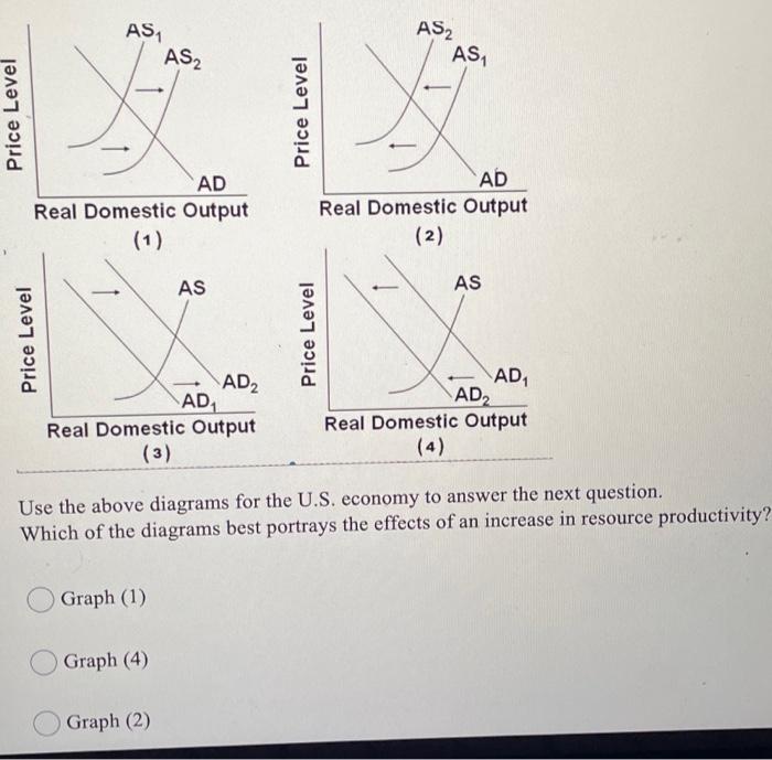 Solved AS, AS2 AS2 AS, Price Level Price Level AD Real | Chegg.com