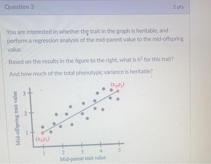 Solved You are interested in whether the trait in the graph | Chegg.com