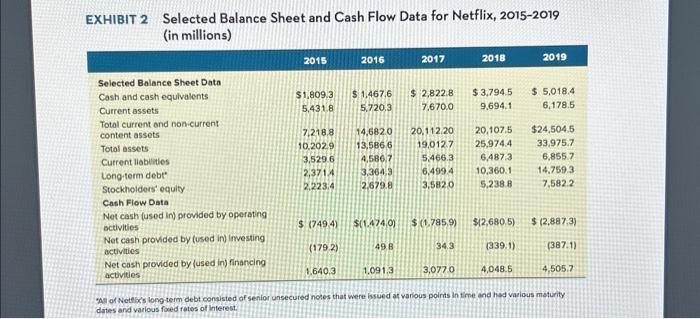 Solved EXHIBIT 1 Netflix's Consolidated Statements of | Chegg.com