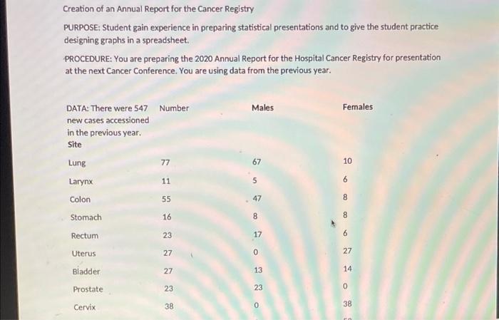 Creation of an Annual Report for the Cancer Registry | Chegg.com