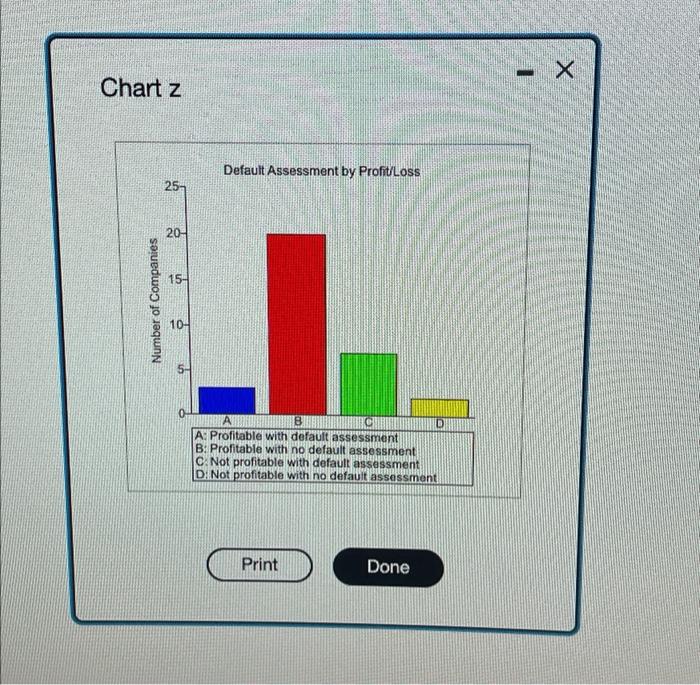 Create a useful dashboard for the data provided. Use | Chegg.com