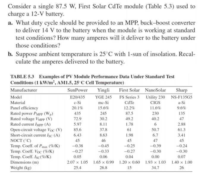 Solved Consider a single 87.5 W, First Solar CdTe module | Chegg.com