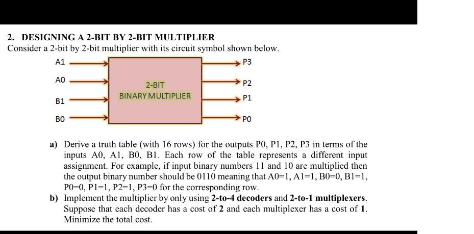 Solved DESIGNING A 2-BIT BY 2-BIT MULTIPLIERConsider a ?-hit | Chegg.com