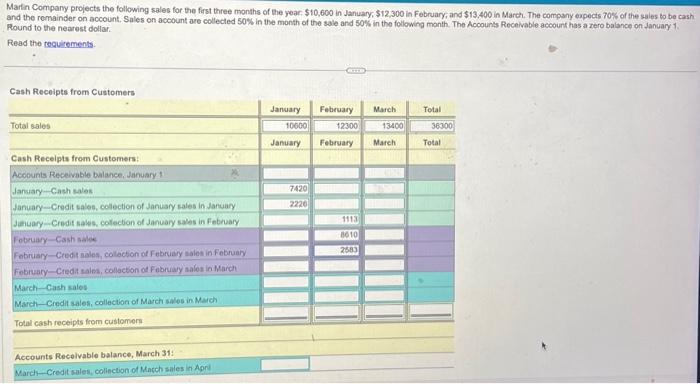 Solved Marfin Company projects the following sales for the | Chegg.com
