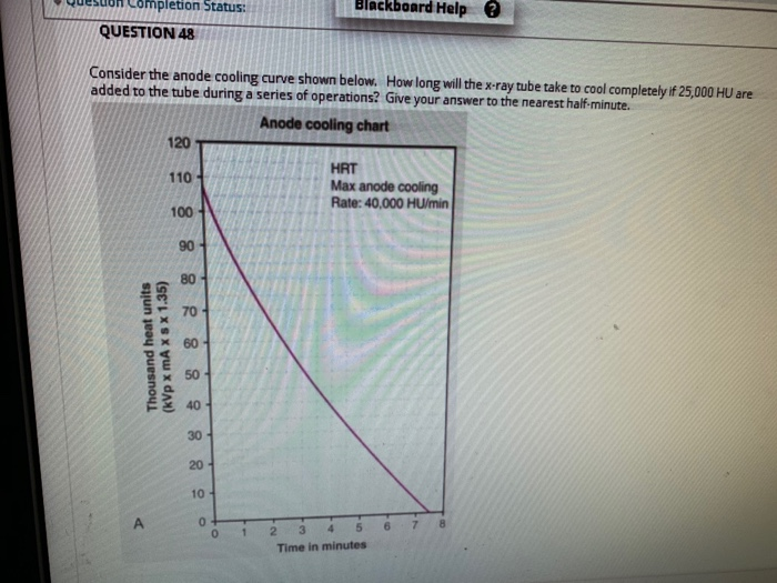 Solved Blackboard Help qucauon completion Status: QUESTION | Chegg.com