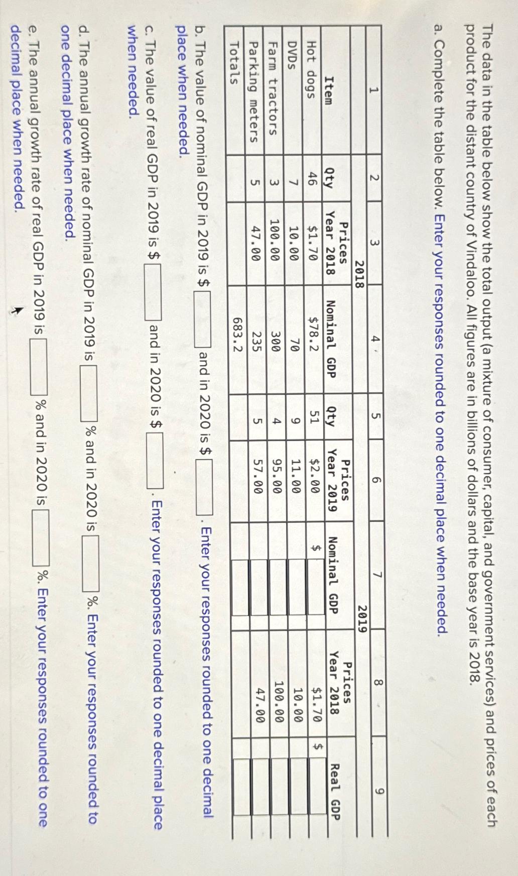 Solved The data in the table below show the total output (a | Chegg.com