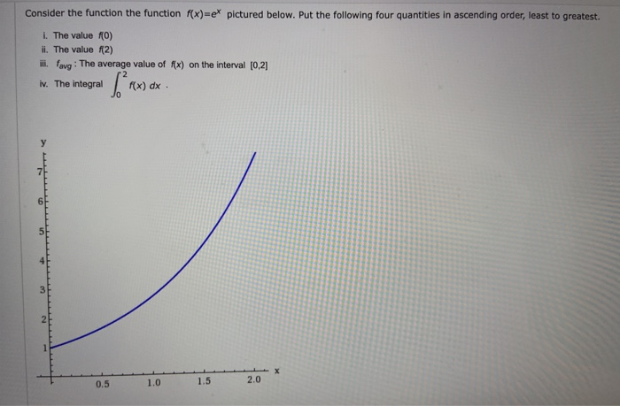 Solved Consider the function the function f(x)=ex pictured | Chegg.com