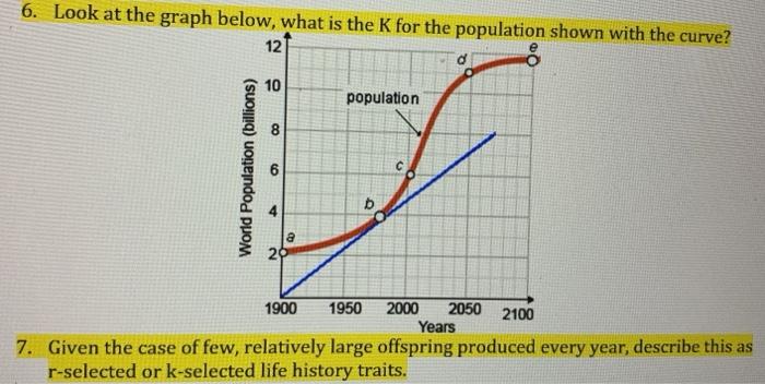 Solved 6. Look at the graph below, what is the K for the | Chegg.com