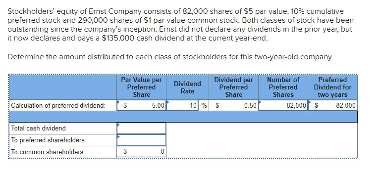 Solved Stockholders' equity of Ernst Company consists of | Chegg.com