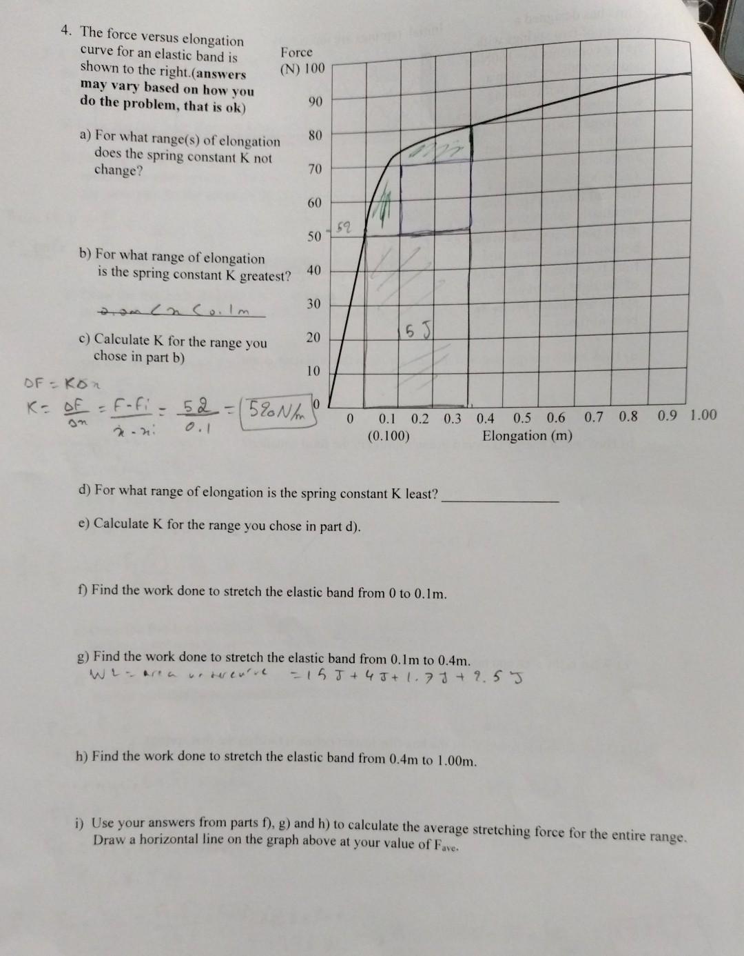 Solved 4. The force versus elongation curve for an elastic | Chegg.com