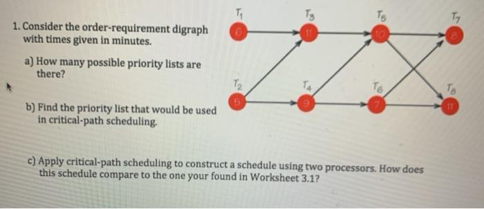 Solved Ti To Ty 1. Consider the order-requirement digraph | Chegg.com ...